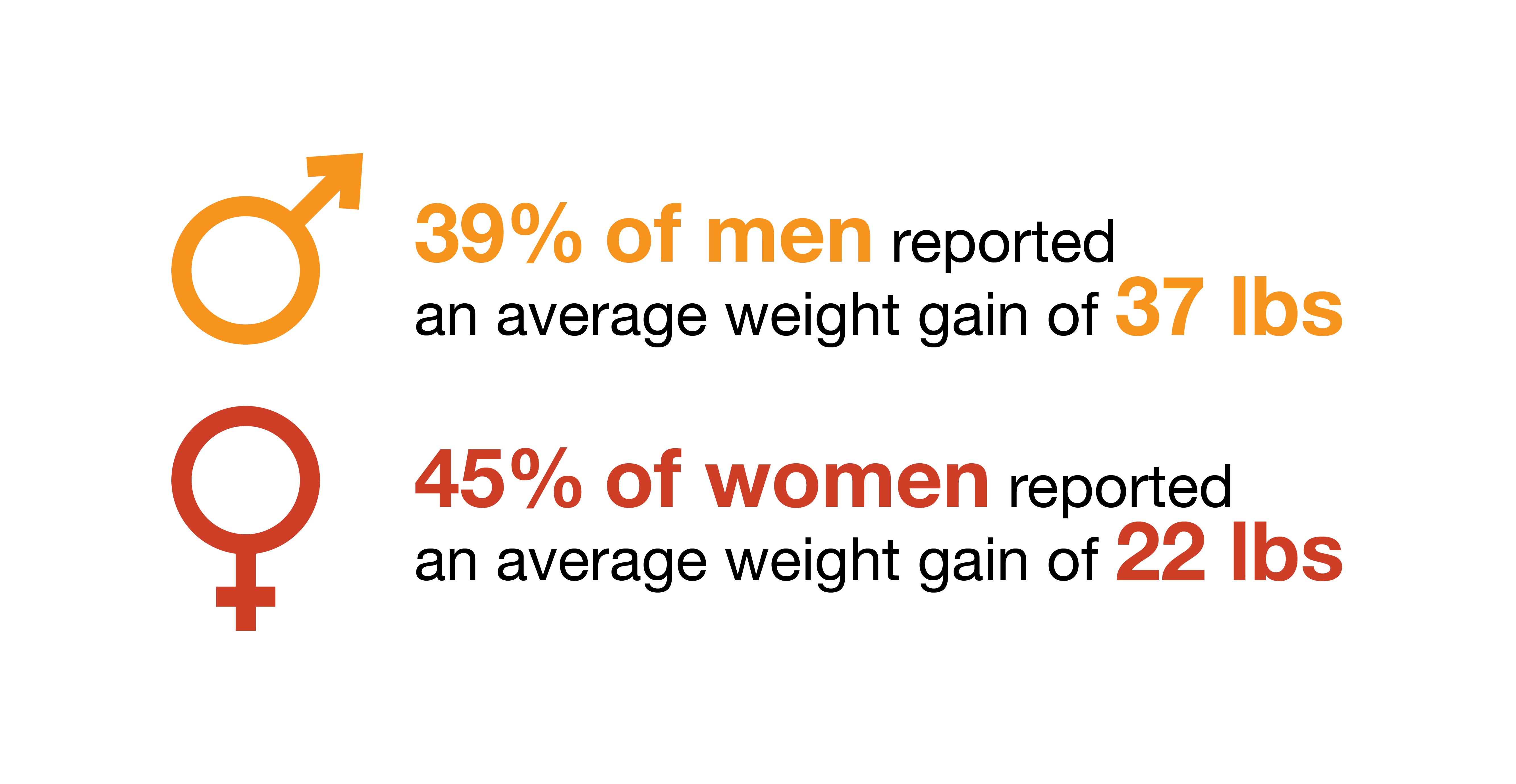 The Cost of Obesity in Seven Graphs and the Impact of Lifestyle ...