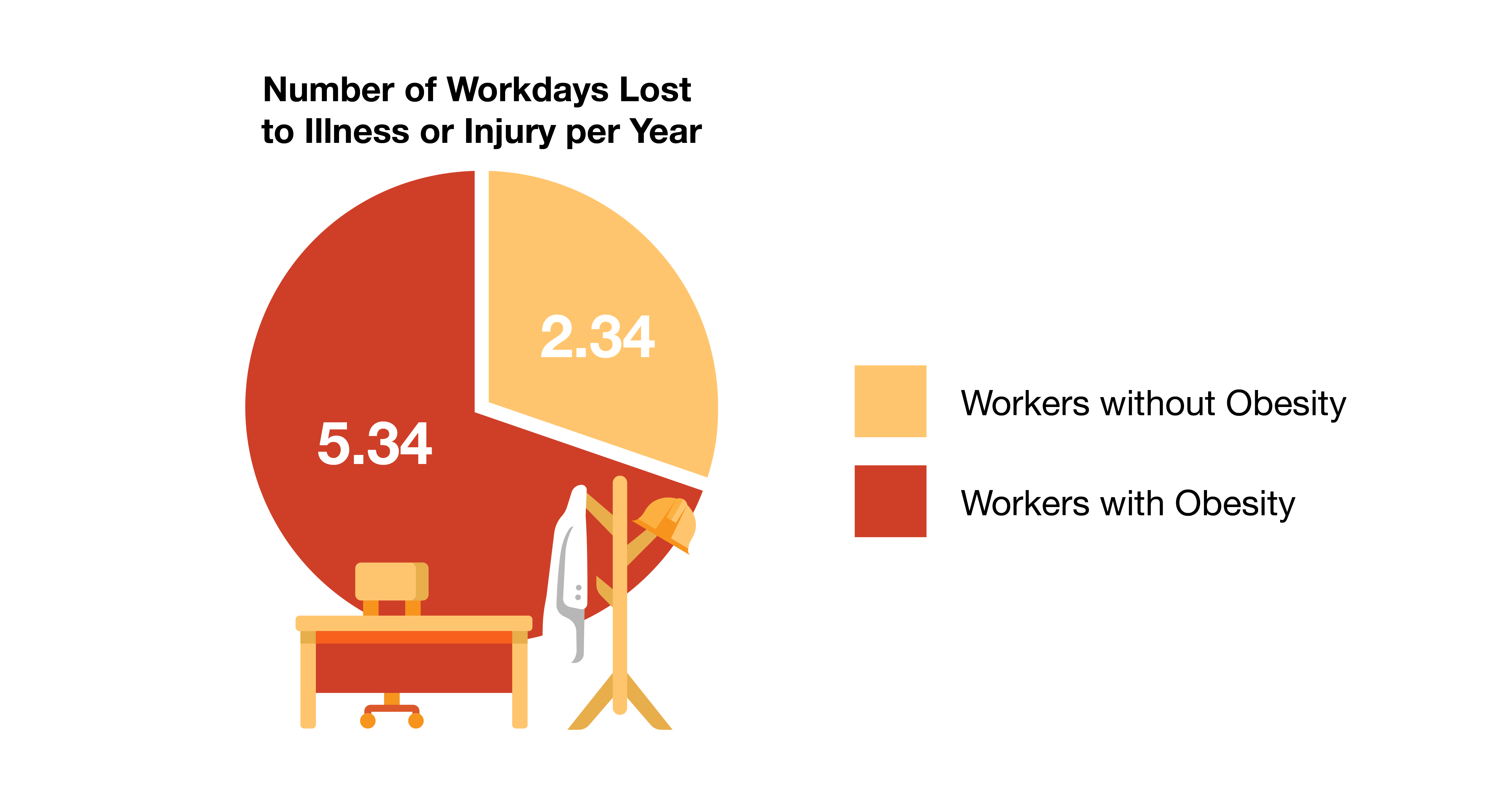 The Cost of Obesity in Seven Graphs and the Impact of Lifestyle ...