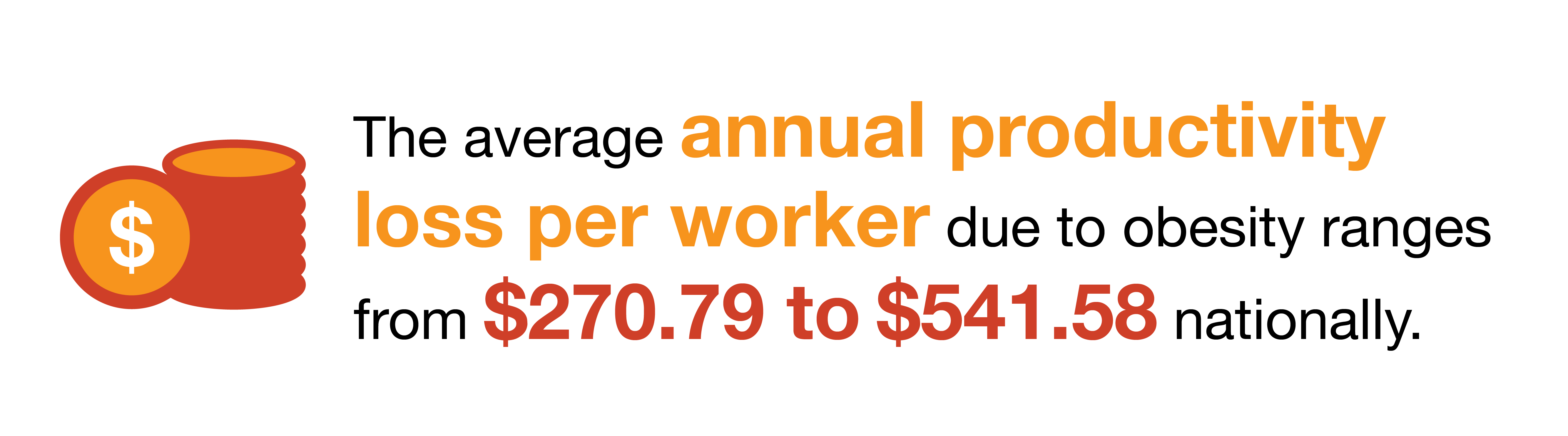The Cost of Obesity in Seven Graphs and the Impact of Lifestyle ...