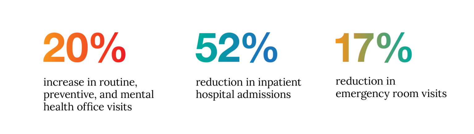 How Primary Care Reduces Costs for Large Employers - Premise Health